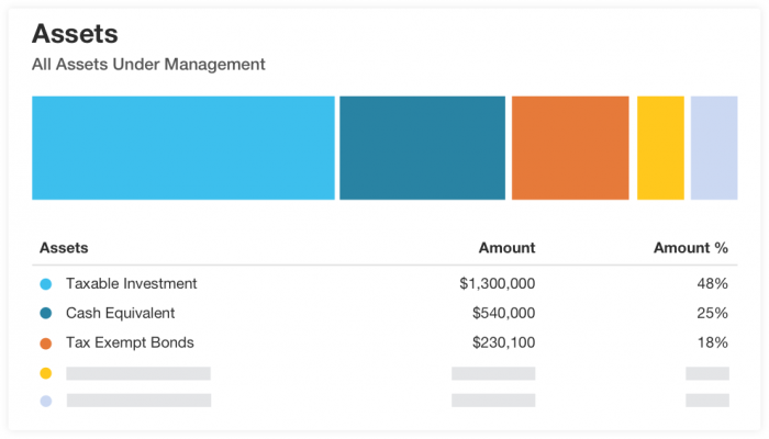 Client Data | eMoney Developer Portal